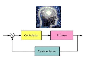 Maestría en Control Automático